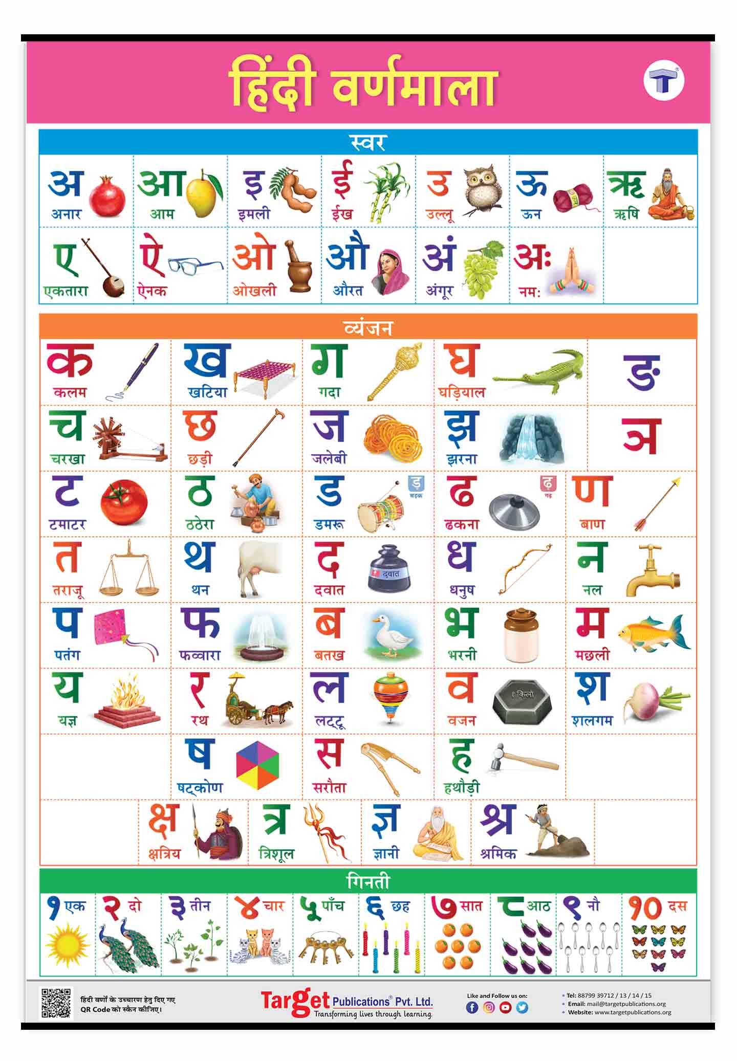 Buy Hindi Varnamala & Marathi Mulakshare Learning Charts Combo for kids