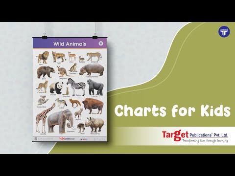 Wild Animals Learning Chart | Learning Charts for Kids Online