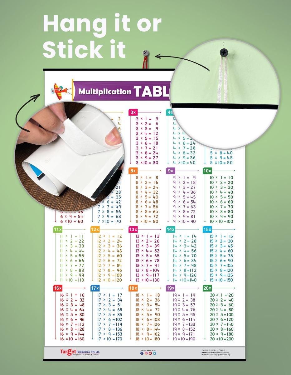 1 to 20 Multiplication Chart | Tables Chart for Kids